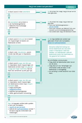 Anderstaligen: Communiceren met anderstaligen - communicatiewijzer | VDAB Extranet
